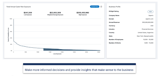 How to Create the Right Cybersecurity Board Report | Bitsight